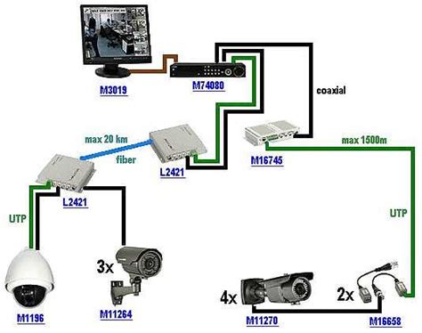 The Ultimate Guide To Layout Cctv Camera Installation Wiring Diagrams