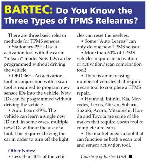 The 3 Types Of Tpms Relearns