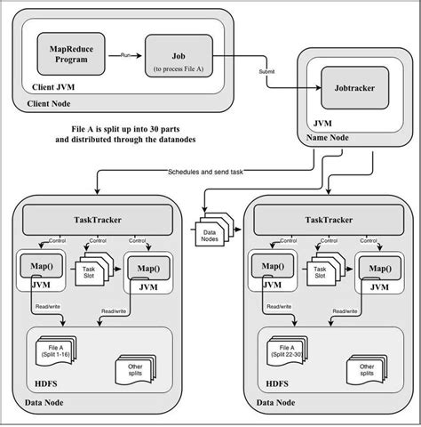 Generic Hadoop Cluster Download Scientific Diagram