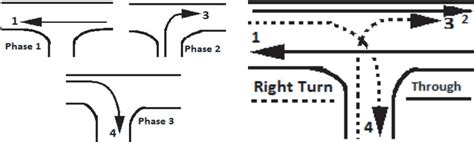 3 Movements In Three Phase Signal System Download Scientific Diagram 3 Movements In Three Phase Signal System Download Scientific Diagram