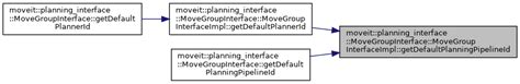 Moveit2 Moveit Planning Interface Movegroupinterface Movegroupinterfaceimpl Class Reference