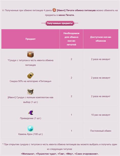 Заботящаяся о питомцах Нери в Велии 4game