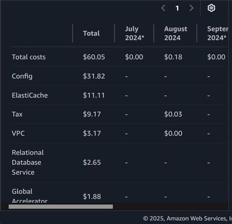 Cloudengineering Irbaz L