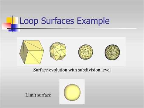 Ppt Boolean Operations On Subdivision Surfaces Powerpoint Presentation Id3798651