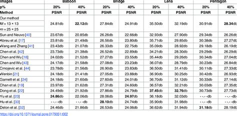 comparison for removing impulse noise download table