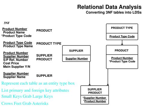 Ppt Relational Data Analysis Powerpoint Presentation Free Download