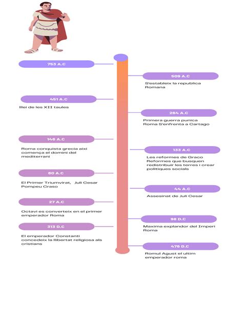 Colorful Gradient Modern Minimal Period Timeline Infographic Pdf