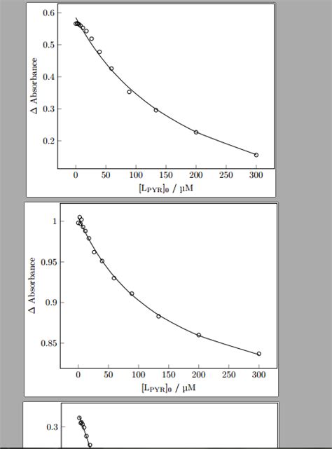 How To Obtain Exactly Same Size Standalone Pgfplots TeX LaTeX Stack Exchange