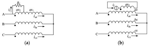 A The Equivalent Winding Structure And B Equivalent Fault Download Scientific Diagram