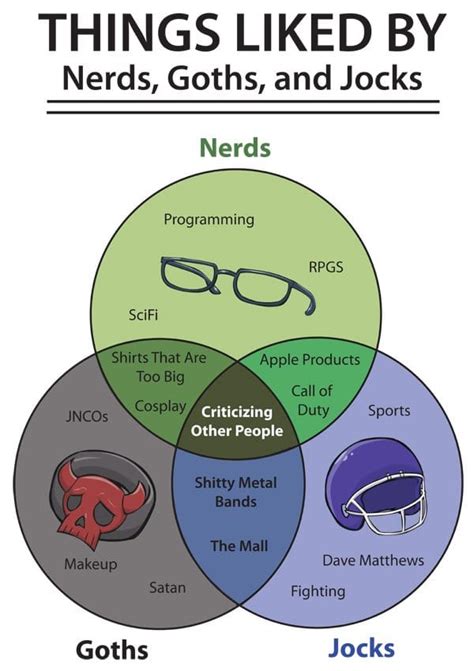 Nerds Vs Jocks