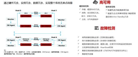 初识华为云数据库gaussdb For Opengaussopengauss和gaussdb的区别 Csdn博客