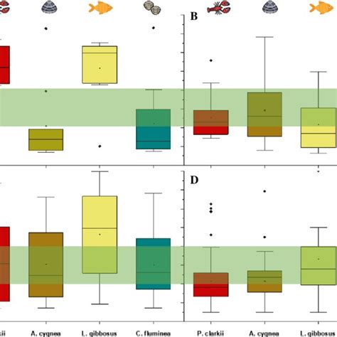 Matrix Effects For Level 1 Of Validation 10 Ng G −1 A Opfrs B