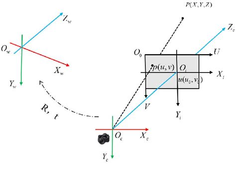 Figure 1 From Robust Task Oriented Markerless Extrinsic Calibration For