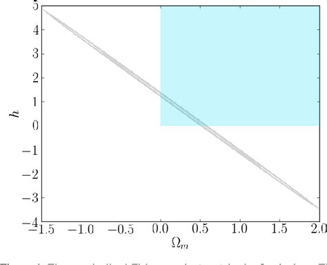 Figure 1 From Non Gaussian Forecasts Of Weak Lensing With And Without Priors Semantic Scholar