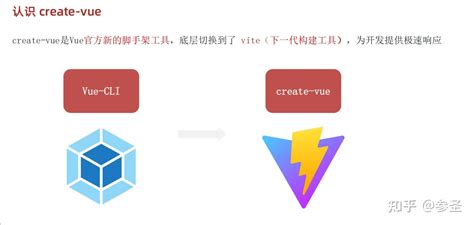 Vue3精简版总结 知乎 Vue3精简版总结 知乎
