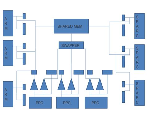 2 Example Of Heterogeneous Architecture Download Scientific Diagram