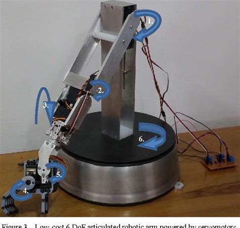 Figure 3 From A Low Cost Matlab Based Educational Platform For Teaching Robotics Semantic Scholar