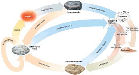 Lab 12—earth Systems Science Laboratory Manual For Earth Science