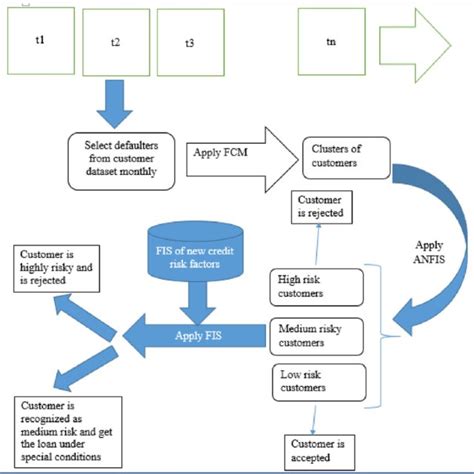 Boolean Logic And Fuzzy Logic This Fig Illustrates The Difference Download Scientific Diagram