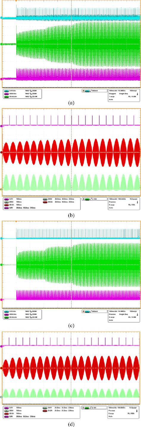 Figure 1 From An Fpga Based Gain Scheduled Controller For Resonant Converters Applied To