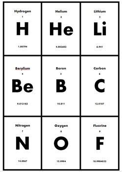 First Elements Of The Periodic Table With Atomic Number And Mass Pdf