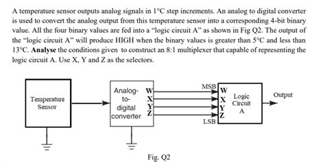 solved a temperature sensor outputs analog signals in 1°c