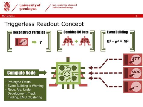 3rd European Nuclear Physics Conference Ppt Download