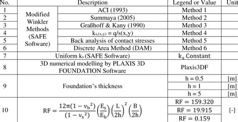 model variable parameters in the research download scientific diagram