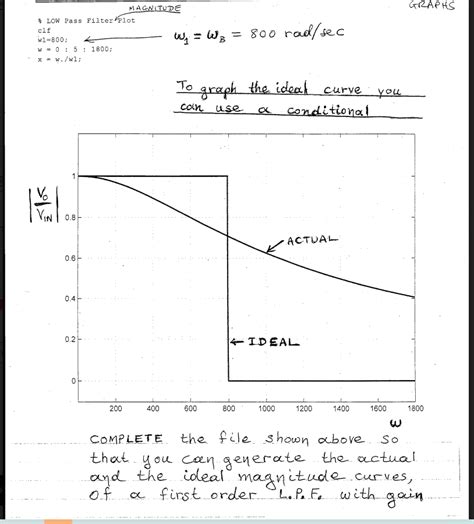 Solved Modify The Program So That Ct Will Produce The