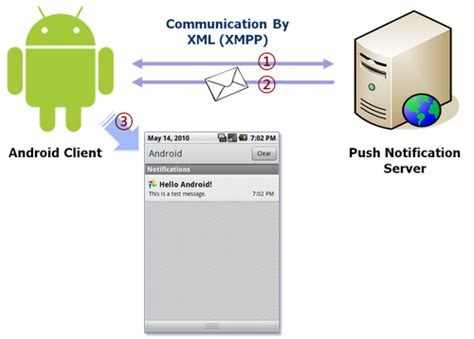 Android推送从服务器到客户端一体化解决方案（1） Socket长连接实现 知乎