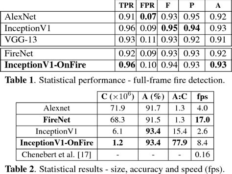Figure 1 From Experimentally Defined Convolutional Neural Network