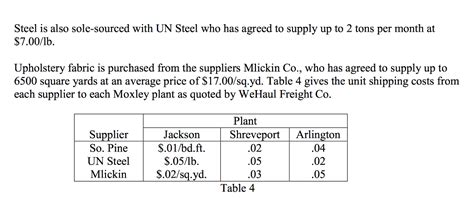 2 Linear Programming Model This Section Will Contain