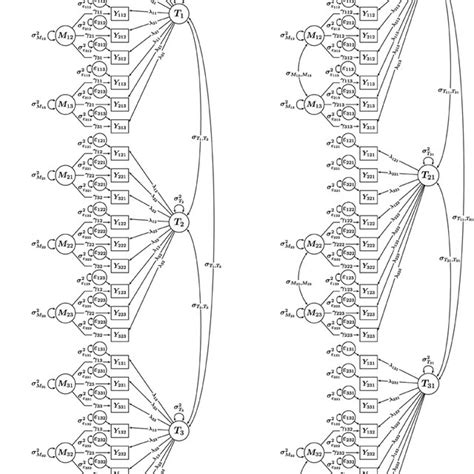 Cfa Mtmm Models For A Design With I 1 2 3 Indicators T 1 2 3 Download Scientific