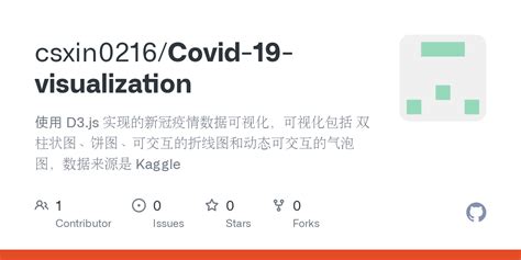 Issues Csxin Covid Visualization GitHub