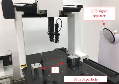 The Scene Of Calibration Compensation Download Scientific Diagram