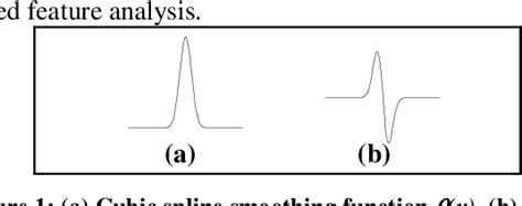 Figure 1 From Fusion Of Brushlet And Wavelet Denoising Methods For