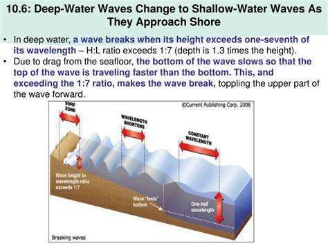 Ppt Chapter 10 Waves Chapter 11 Tides Powerpoint Presentation Free