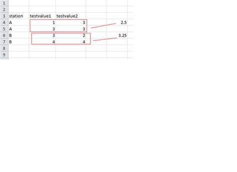How To Calculate Average Across Columns