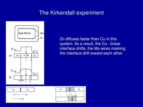 Ppt Understanding Diffusion Phenomena In Materials Physics Powerpoint Presentation Id 1436126
