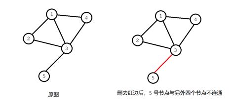 图的连通分量 Csdn博客
