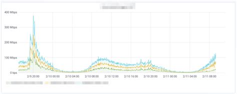 Haproxy Stops Serving Frontend Requests While Not Closing Backend