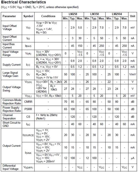 Absolute Maximum Ratings Symbol Parameter Chegg Com