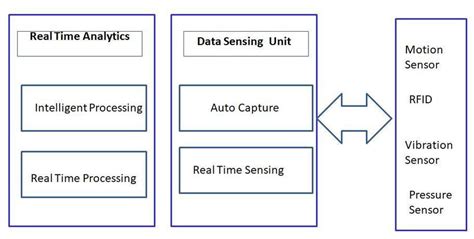 Dynamic Multi Agent Real Time Scheduling Framework Figure2 Show The Download Scientific