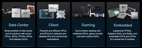 There S Too Much Exuberance In AMD S Share Price NASDAQ AMD Seeking Alpha