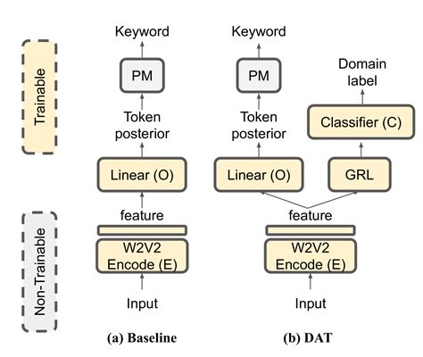 language universal speech attributes modeling for zero shot