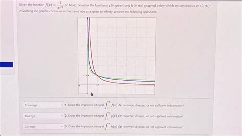 Solved Given The Function Fx 1 In Blue Consider The