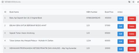 Laravel 58 Crud Tutorial With Example For Beginners Logika Pagi