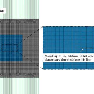Finite Element Model Of The Specimen Applied In The Stress Analysis Download Scientific
