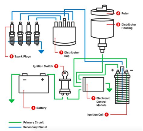 The Types Of Ignition System And How They Work
