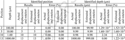 Identification Results Of The Depth And Position Of The Crack Of The Download Scientific